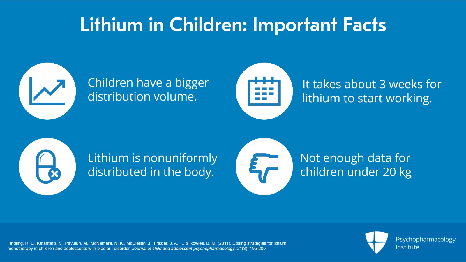 Psychopharmacology Institute